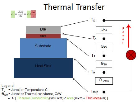 AuSi and AuSn Eutectic Die Attach Case Studies paper download